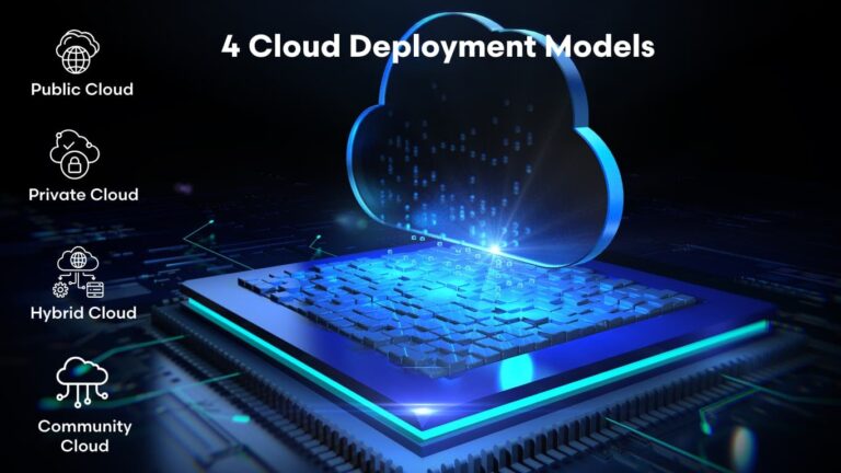 What Are Cloud Deployment Models? Complete Guide - Global Asset