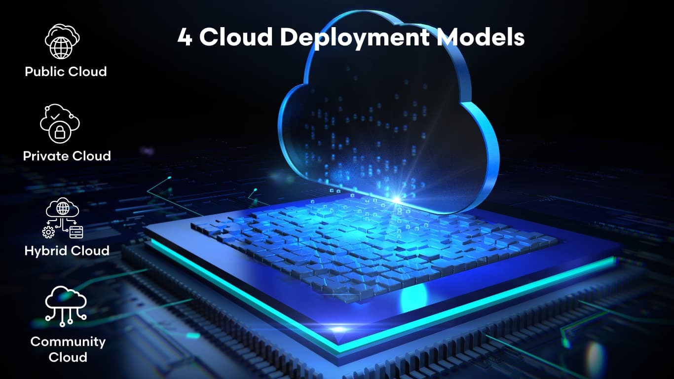 What Are Cloud Deployment Models? Complete Guide - Global Asset